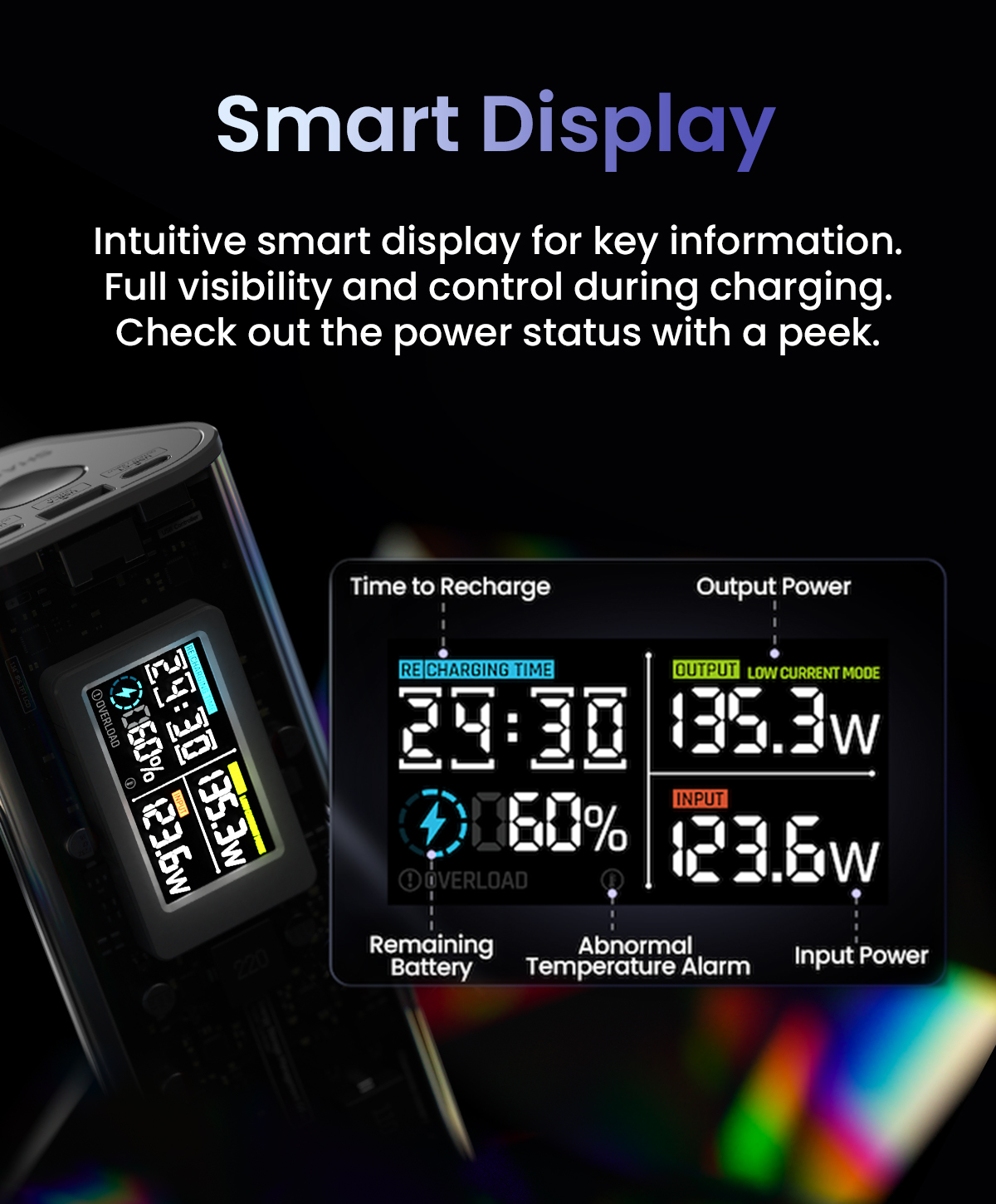 [Last Chance] Shargeek 170 | 170W Max Output: One Port Max 140W | 140W ...