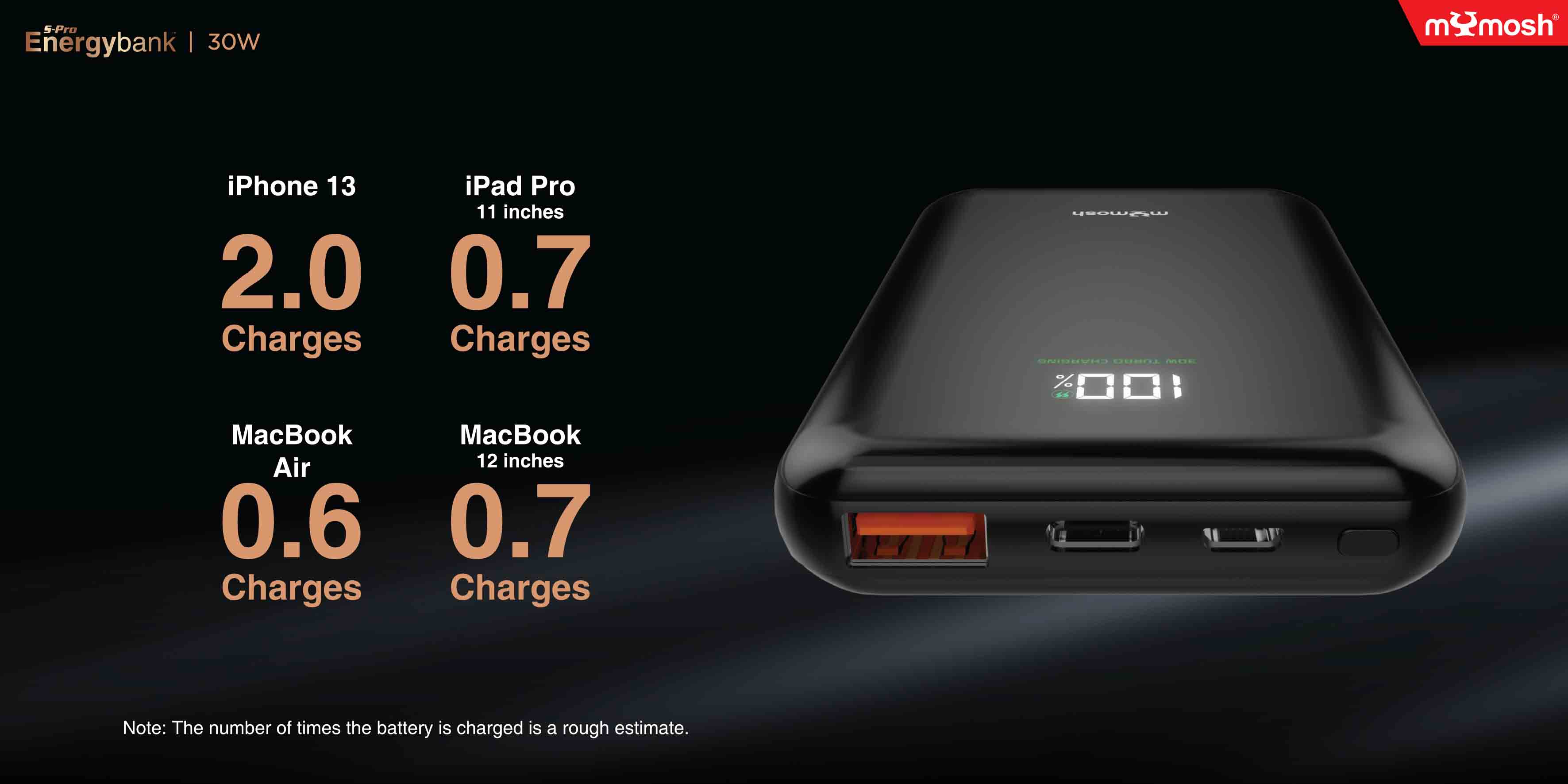 Mymosh Energybank S-Pro (30W) 12000mAh Power Bank - QC5.0/PD 3.0/PPS ...