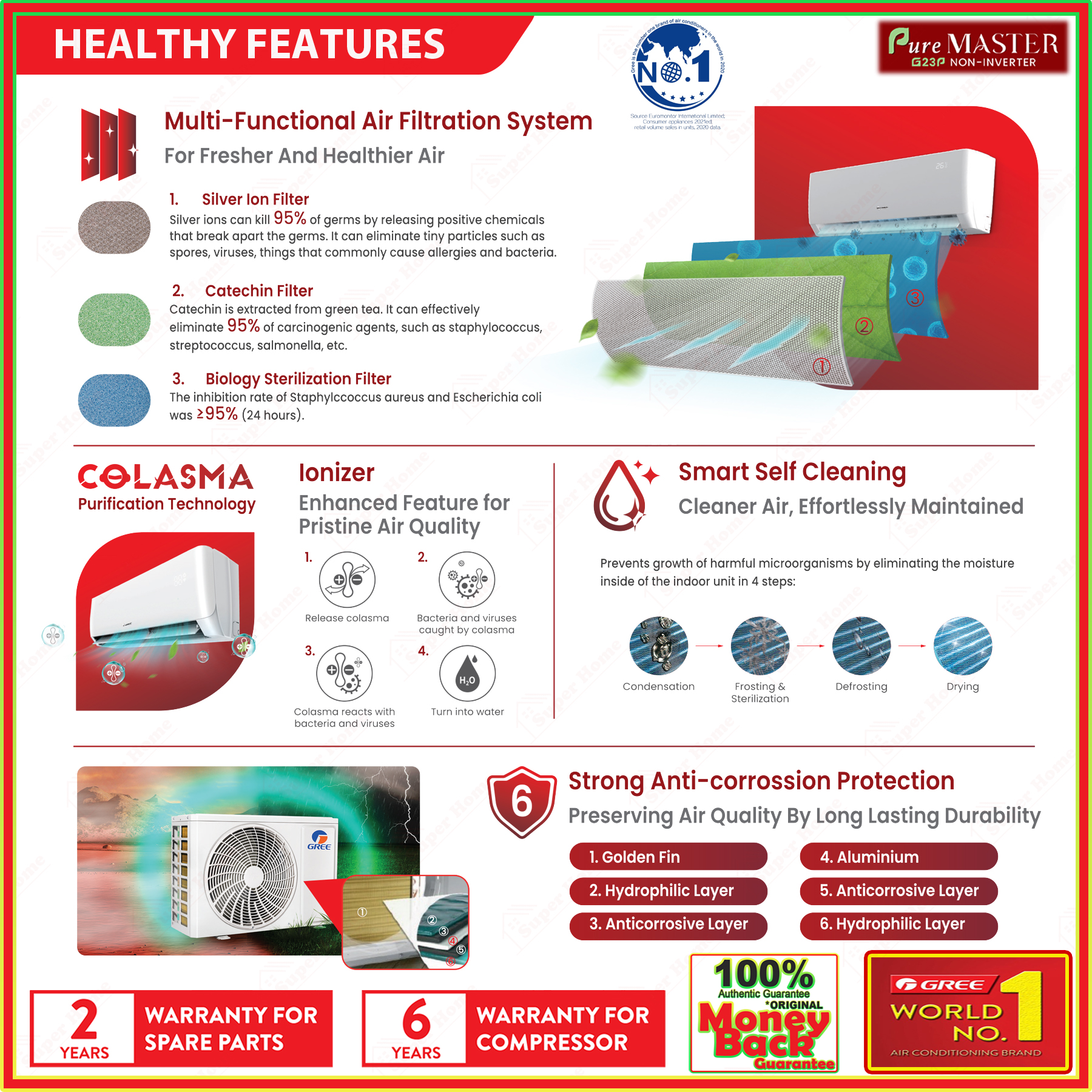 Gree Non Inverter Air Conditioner 1.0hp-2.5hp R32 PureMaster Non ...