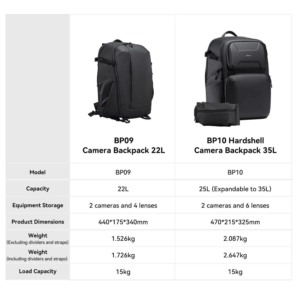 ULANZI BP10 Hardshell Camera Backpack Waterproof Photography Camera ...