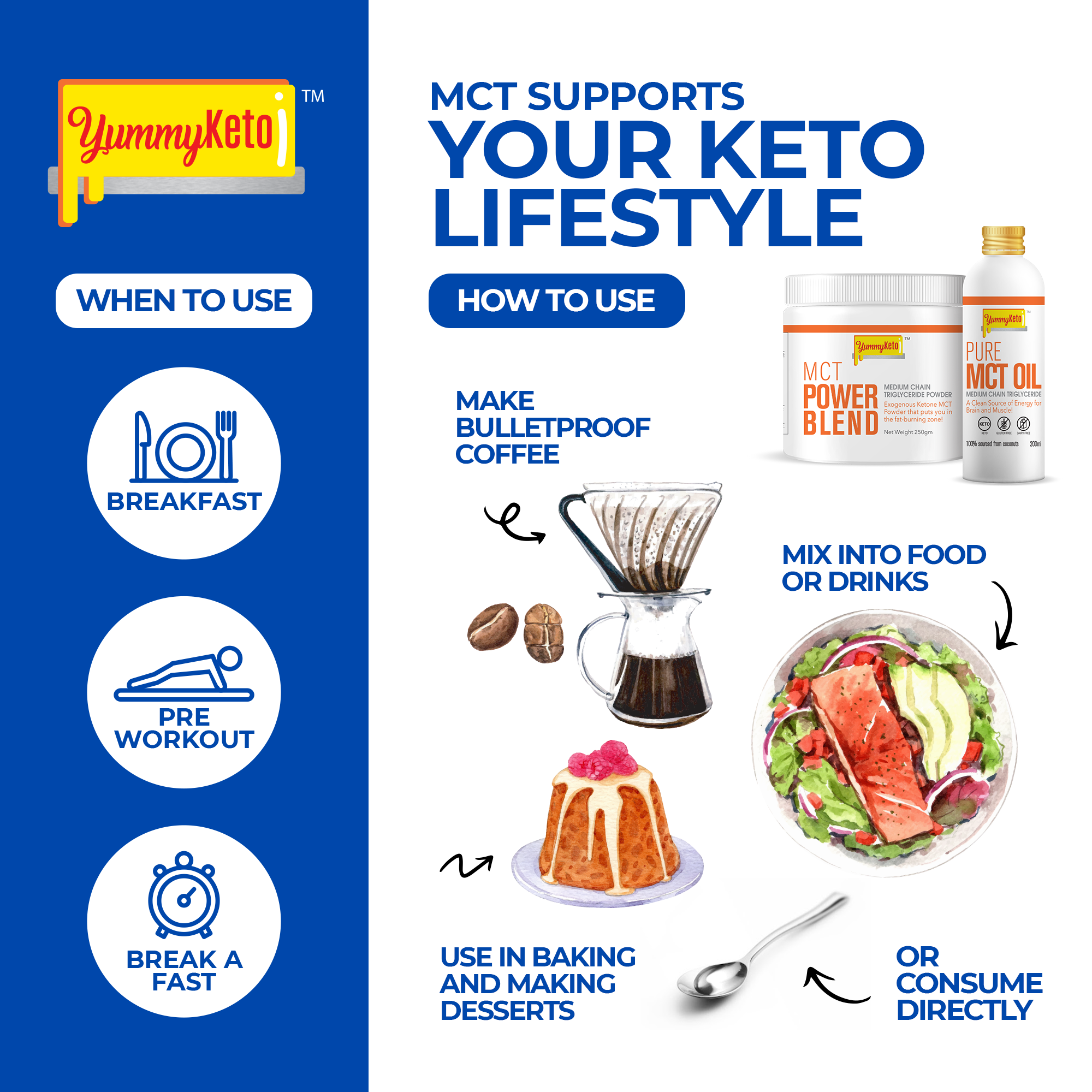 YUMMYKETO MCT Power Blend C8 & C10 250g for Keto Bulletproof Coffee ...
