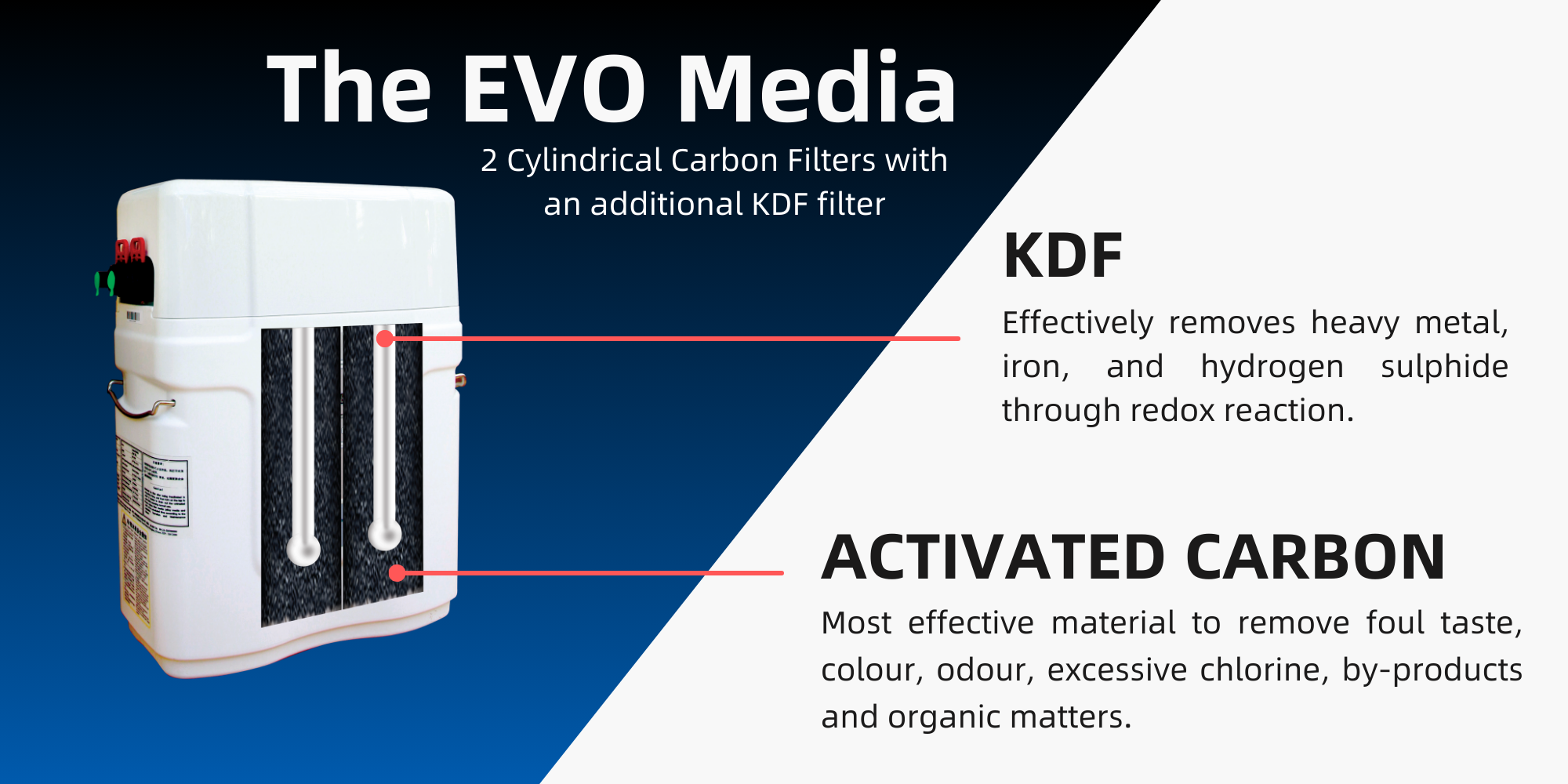 BACFREE Evo Smart Outdoor Filter for Condo & Apartments with Automatic ...