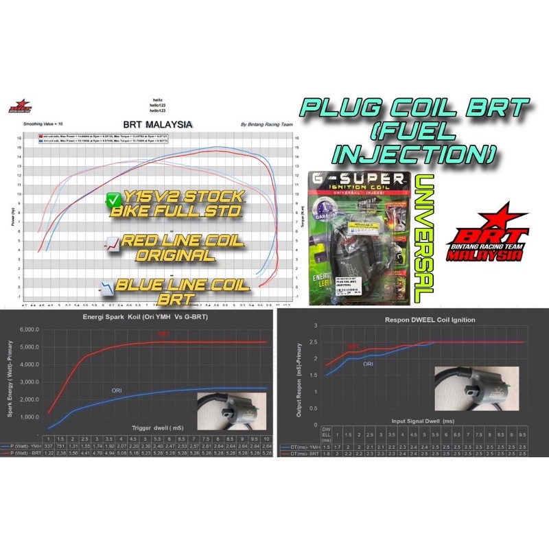🇮🇩 BRT RACING PLUG COIL RACING/ Fi Fuel Injection/ Carburator/ Y15 Y16 ...