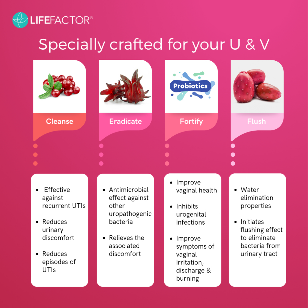 Life Factor Cranberinox ® Unlock Total Feminine Wellness for Urinary ...
