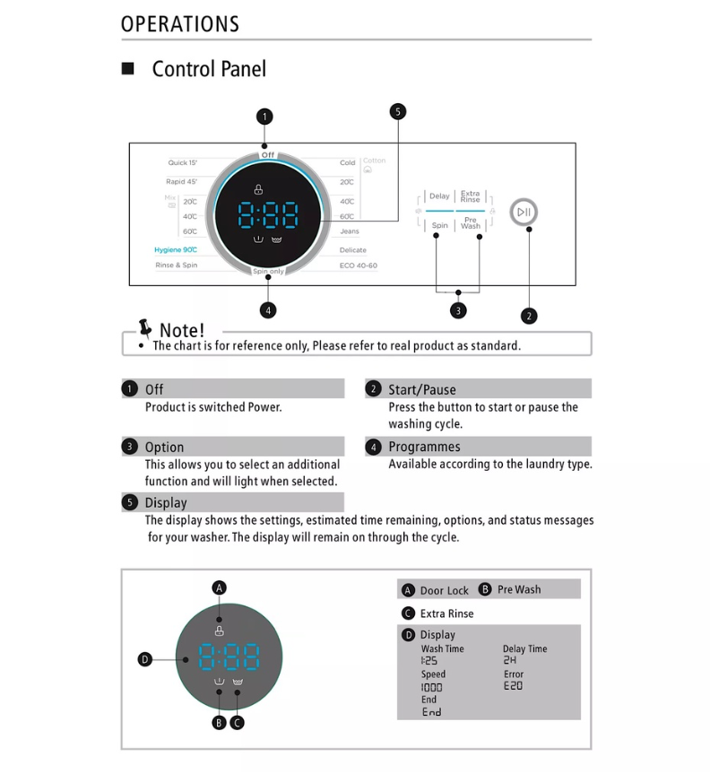 [COMBO SET] Midea 8.5KG Inverter Front Load Washer MF100W85B & 7KG ...