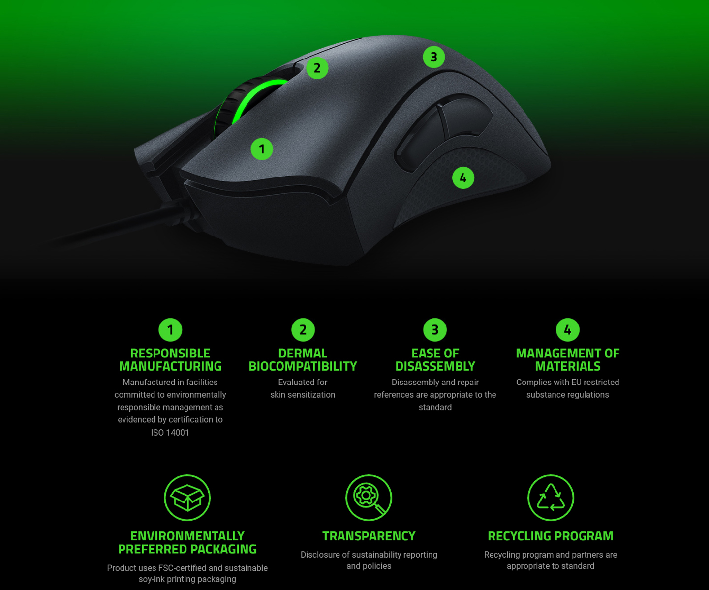 Razer DeathAdder Essential Gaming Mouse | 6400 DPI Optical Sensor | 5 ...