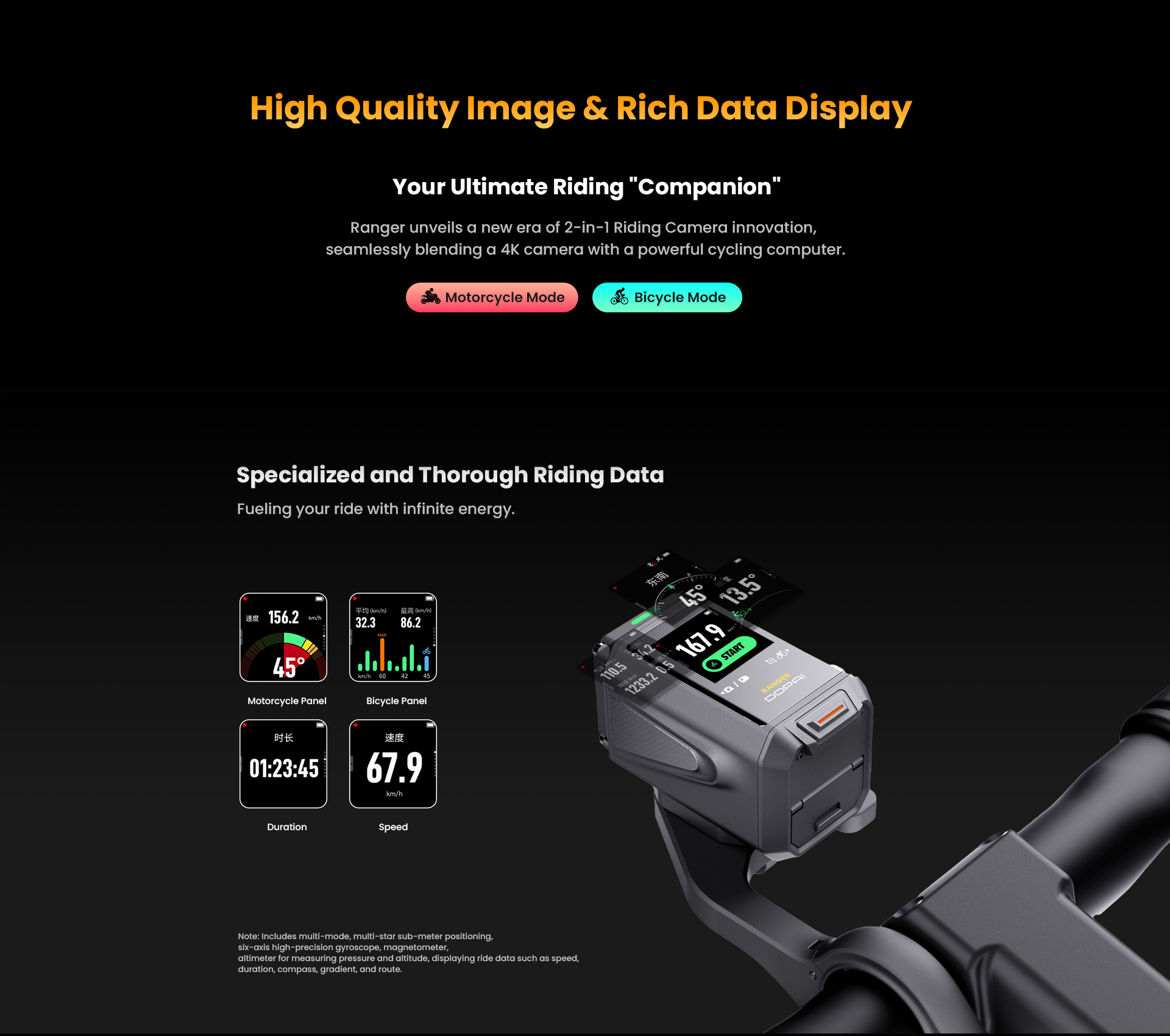 (NEW) DDPAI RANGER Riding Camera, 4K HD riding camera, action camera ...