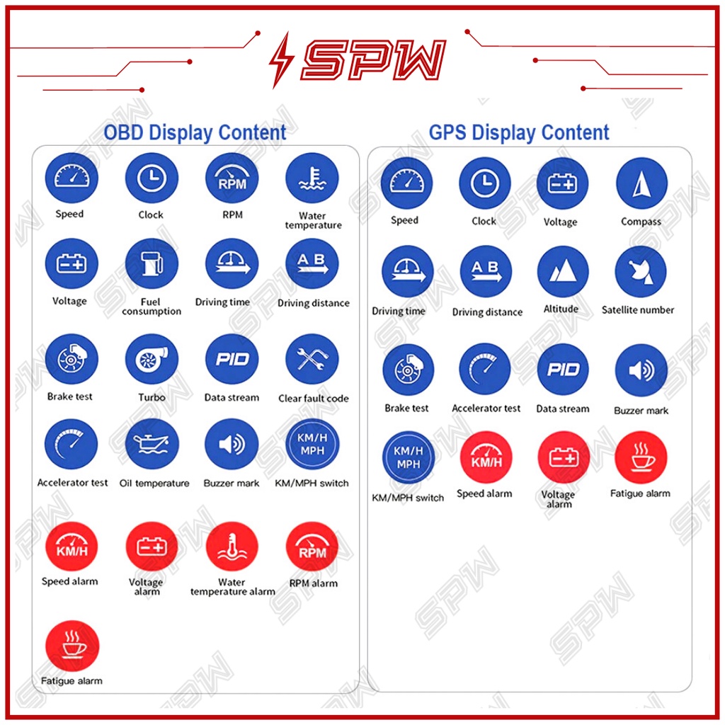 Universal OBD+GPS Meter Gauge OBD2 OBD Meters Axia Myvi Bezza Vios City ...