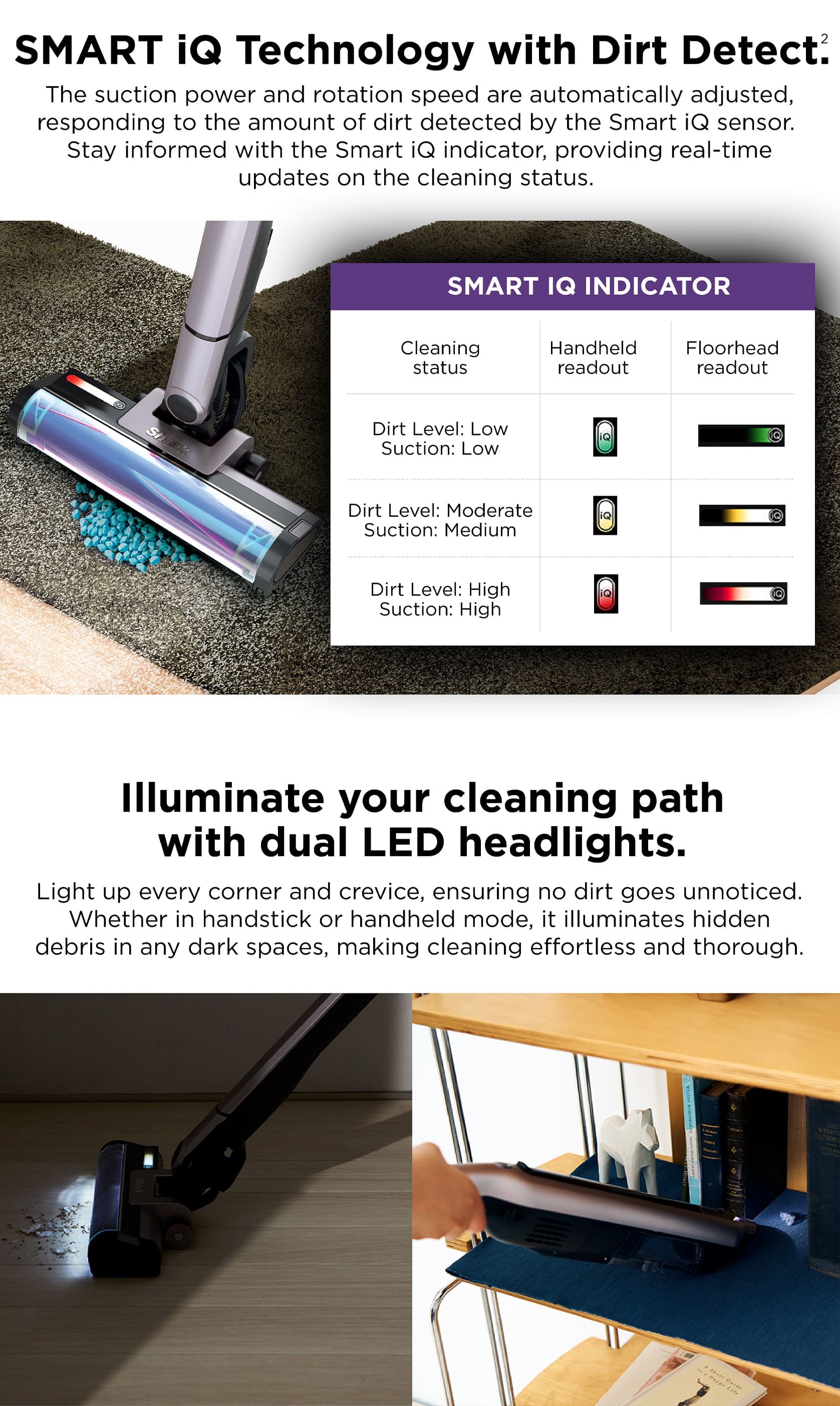 Shark EvoPower System IQ and IQ+ Cordless Vacuum Cleaner, Smart iQ PRO ...
