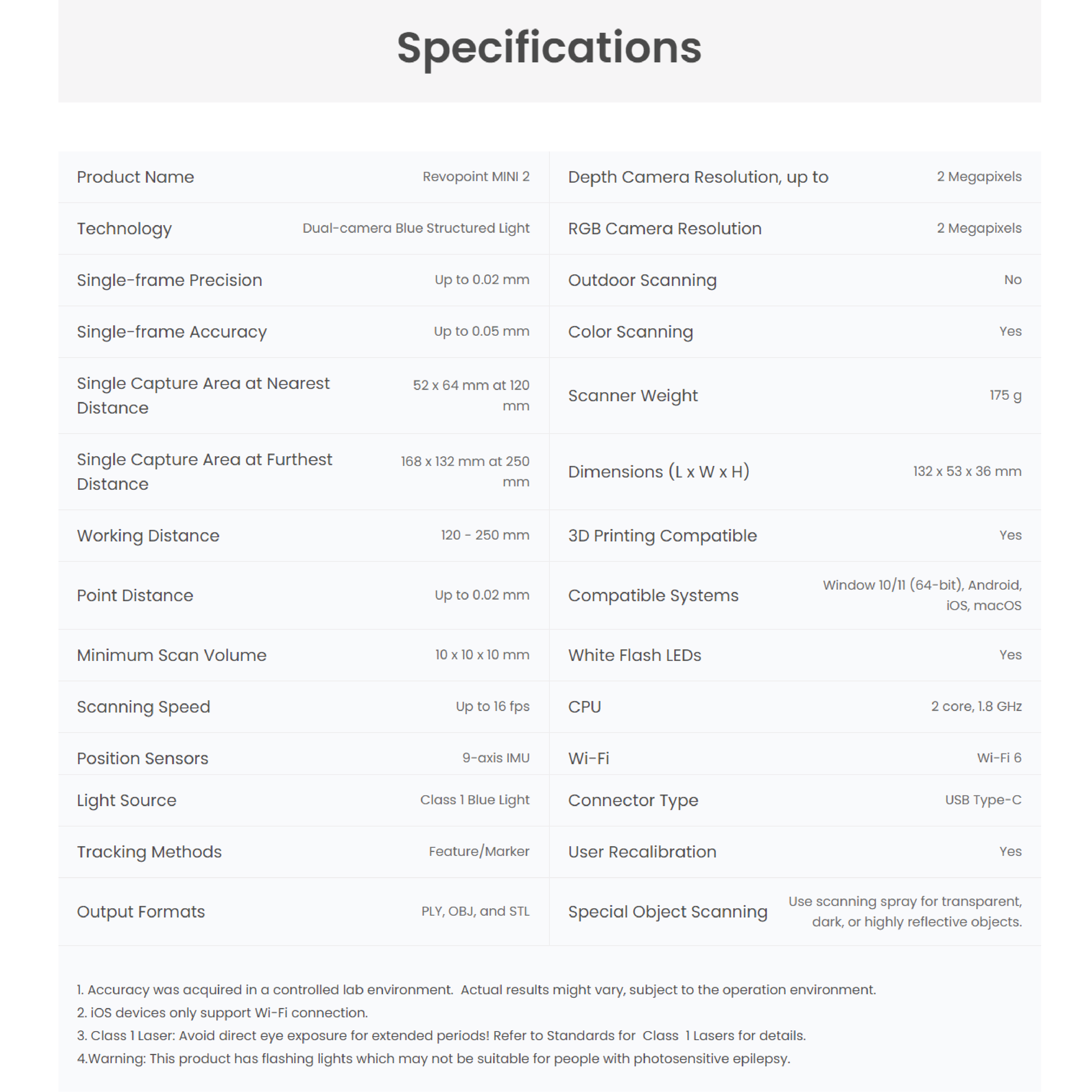 Revopoint MINI 2 - Advanced Edition Handheld 3D Scanner with Dual Axis ...