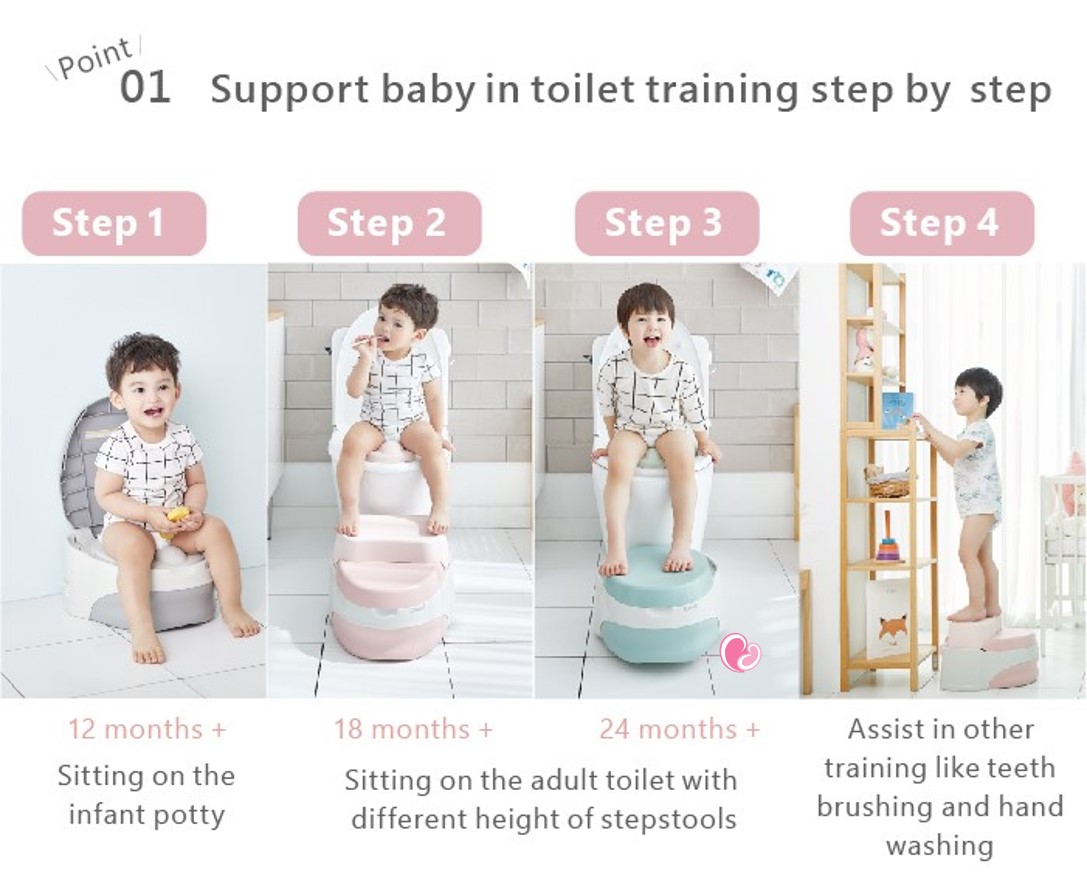 Combi 4 Stages Step Up Potty, Baby Label (12 Months+) | Shopee Malaysia
