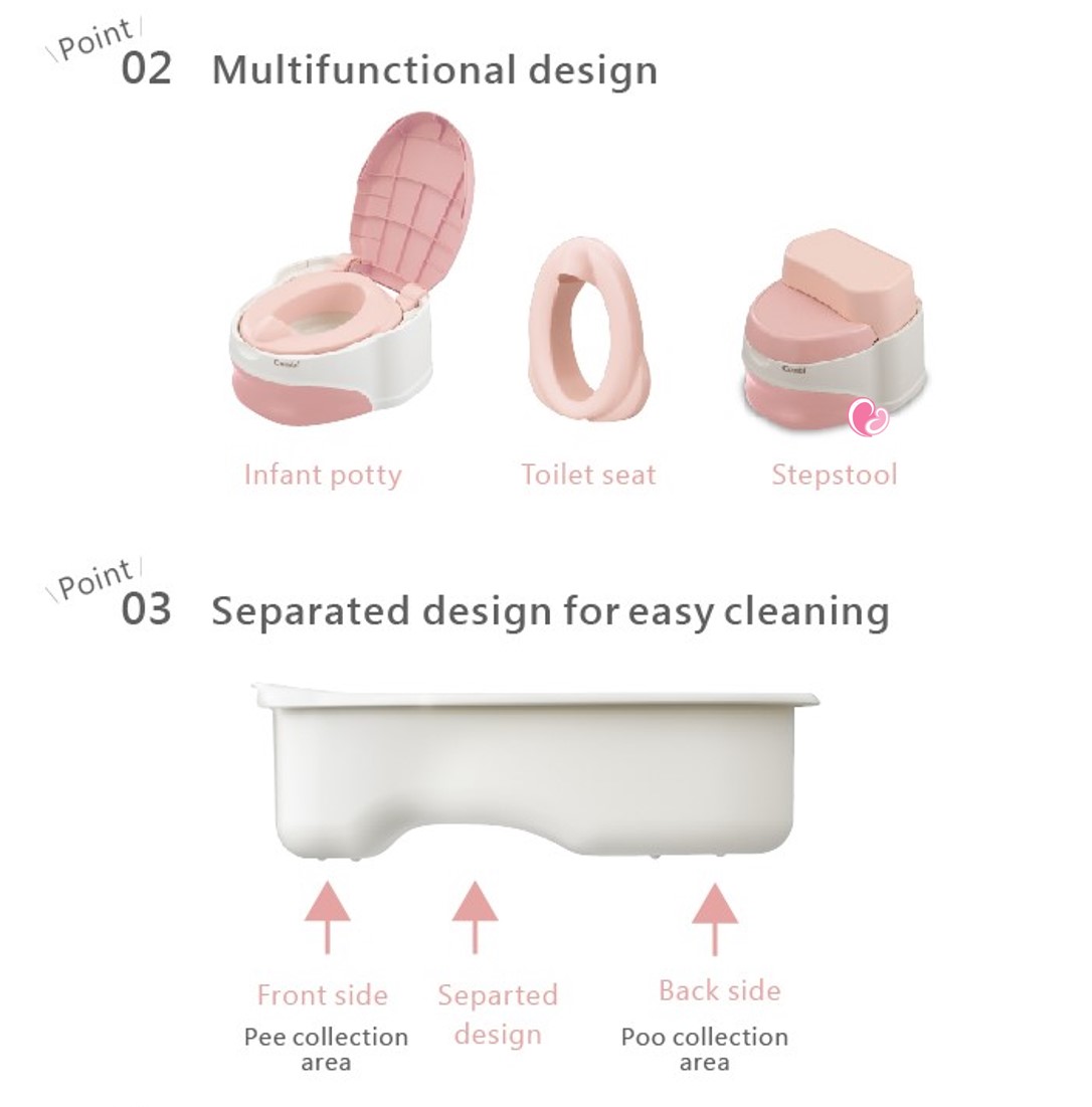 Combi 4 Stages Step Up Potty, Baby Label (12 Months+) | Shopee Malaysia
