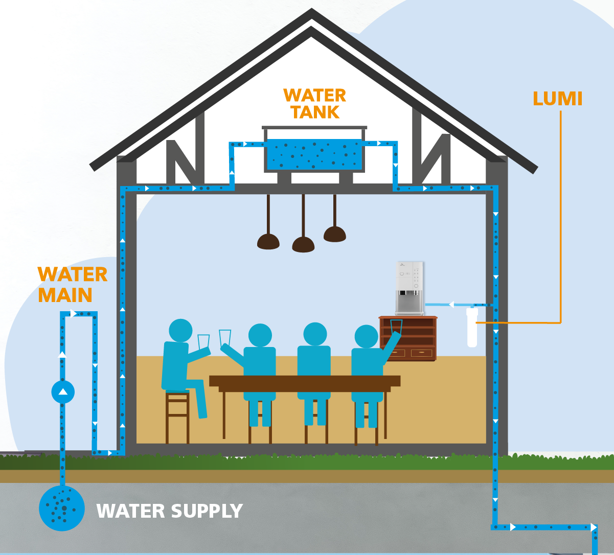 SK magic Indoor Water Filter System LUMI 3pcs in a set - Free Delivery ...
