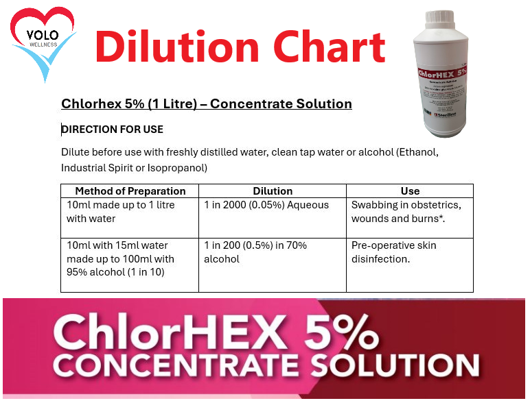 Chlorhex 5% Concentrate AntiSeptic Solution (1 Liter) | Shopee Malaysia