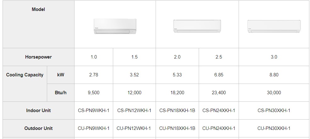 Panasonic 1HP / 1.5HP R32 PN Series Non Inverter Air Conditioner CS ...