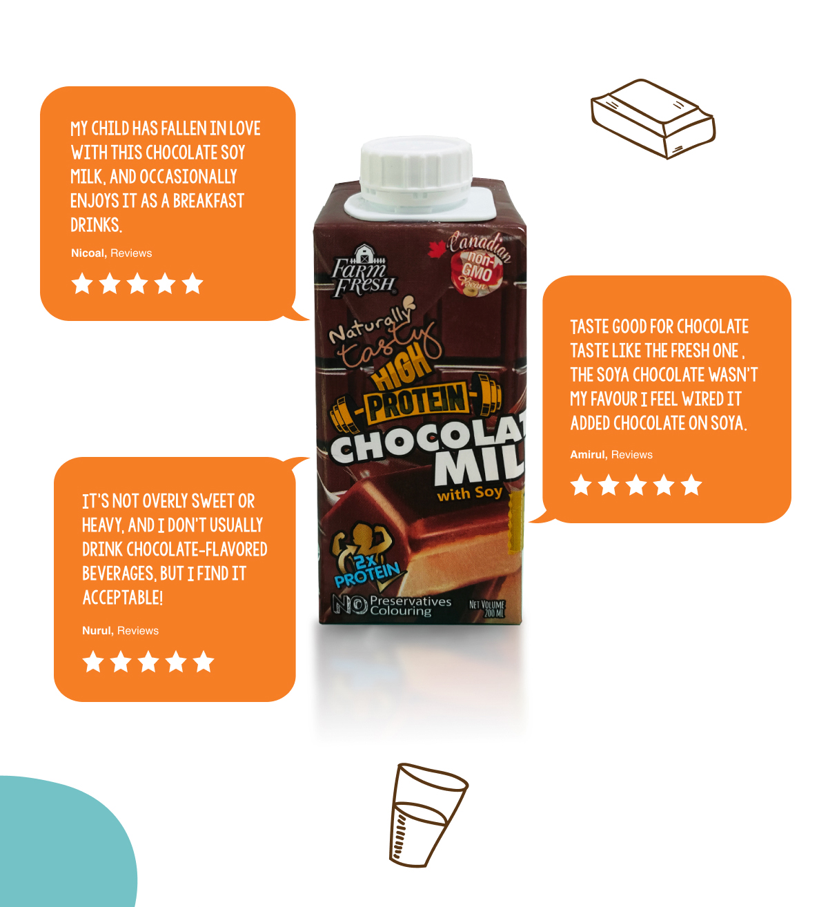 Farm Fresh UHT Soy Protein Milk Chocolate 200ml x 24 Packs | Shopee ...