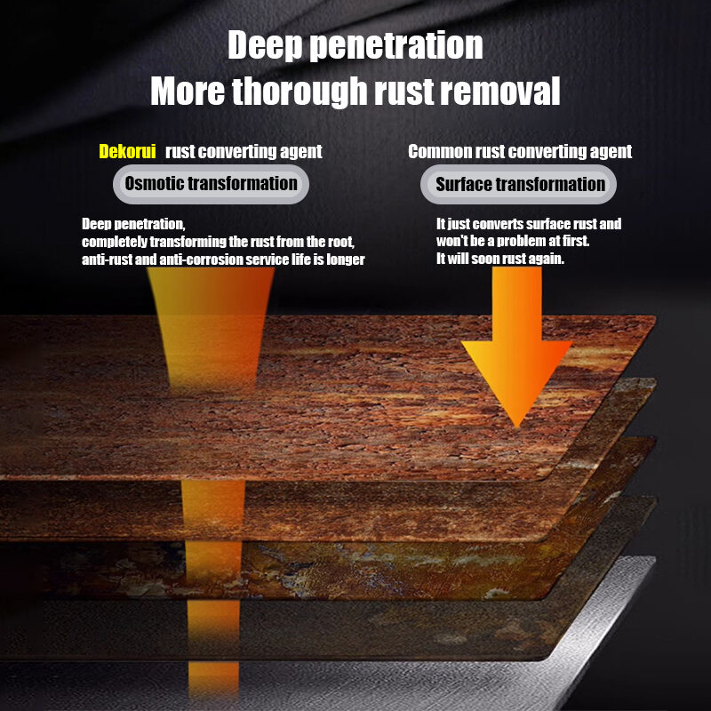 Anti Rust Primer Anti Rust Paint For Metal Anti Rust Paint Rust Removal ...
