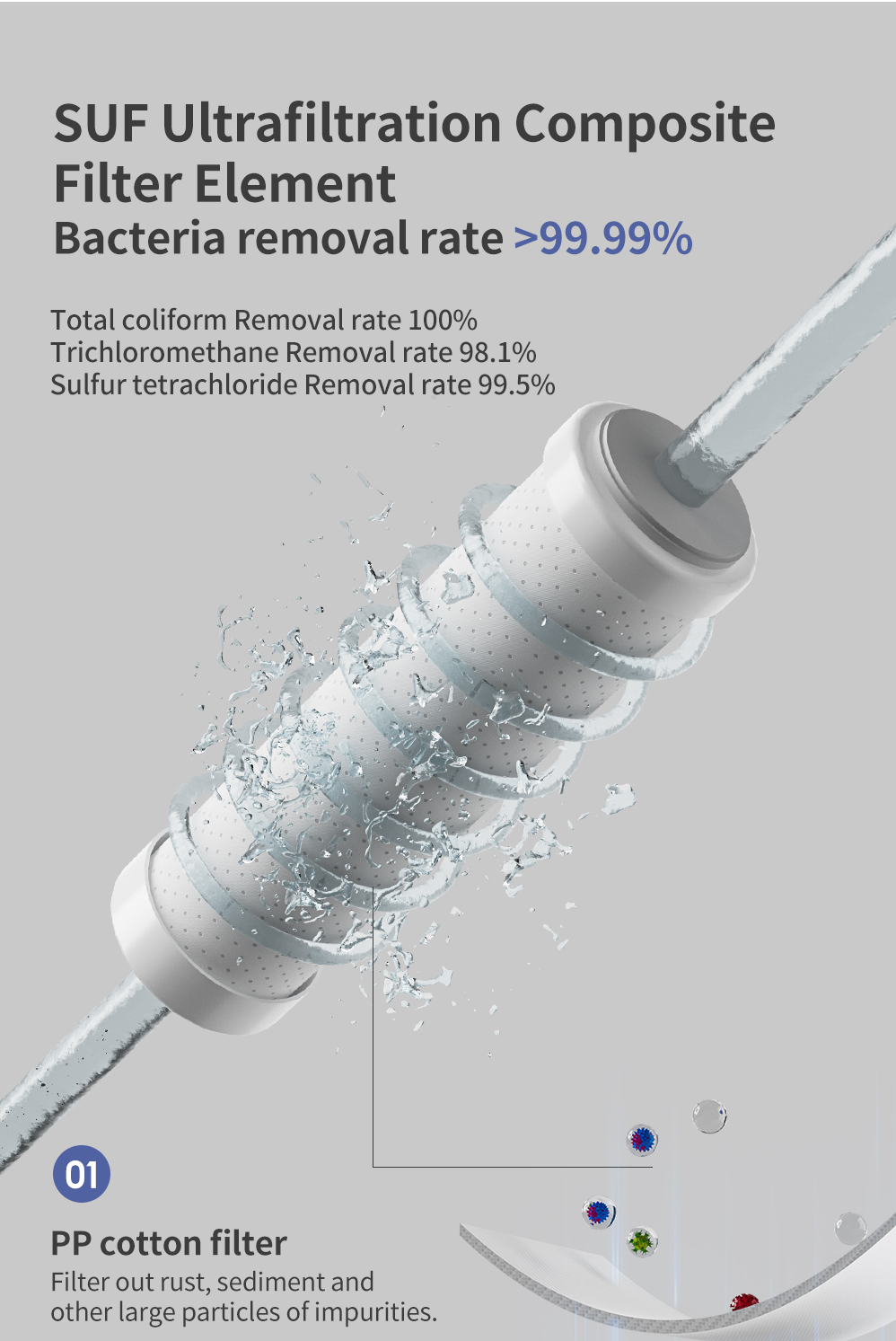 Simplus Ultrafiltration Water Purifier Kitchen Faucet| 1.2L/Min Large Waterflow | Lifetime Up to ...