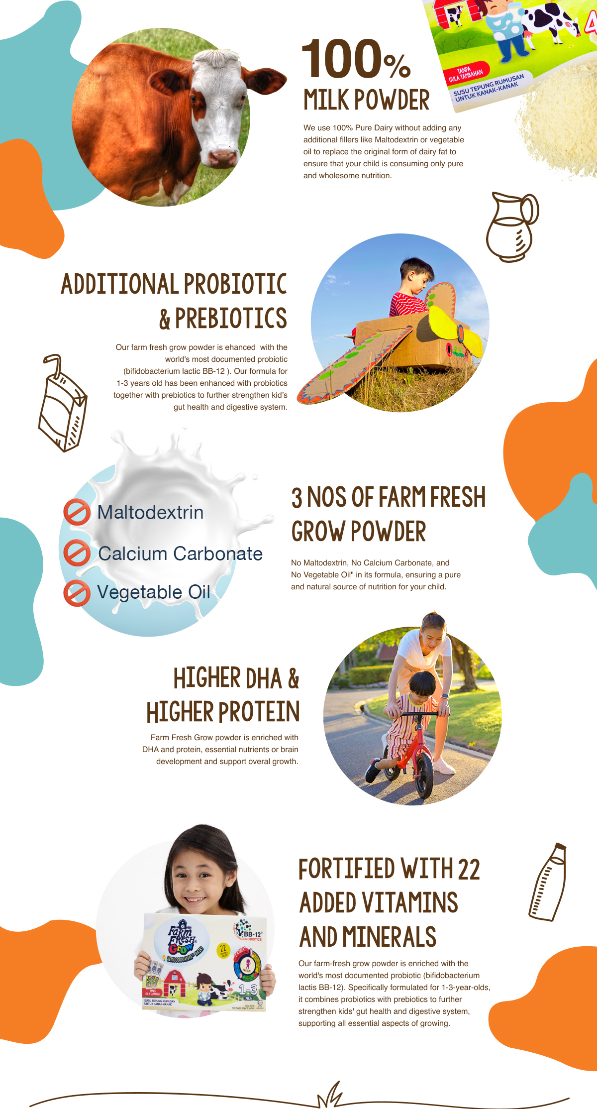 Farm Fresh Grow Powder 1-3 Years Old 30g x 10 sachet x 10 packs + [FREE ...