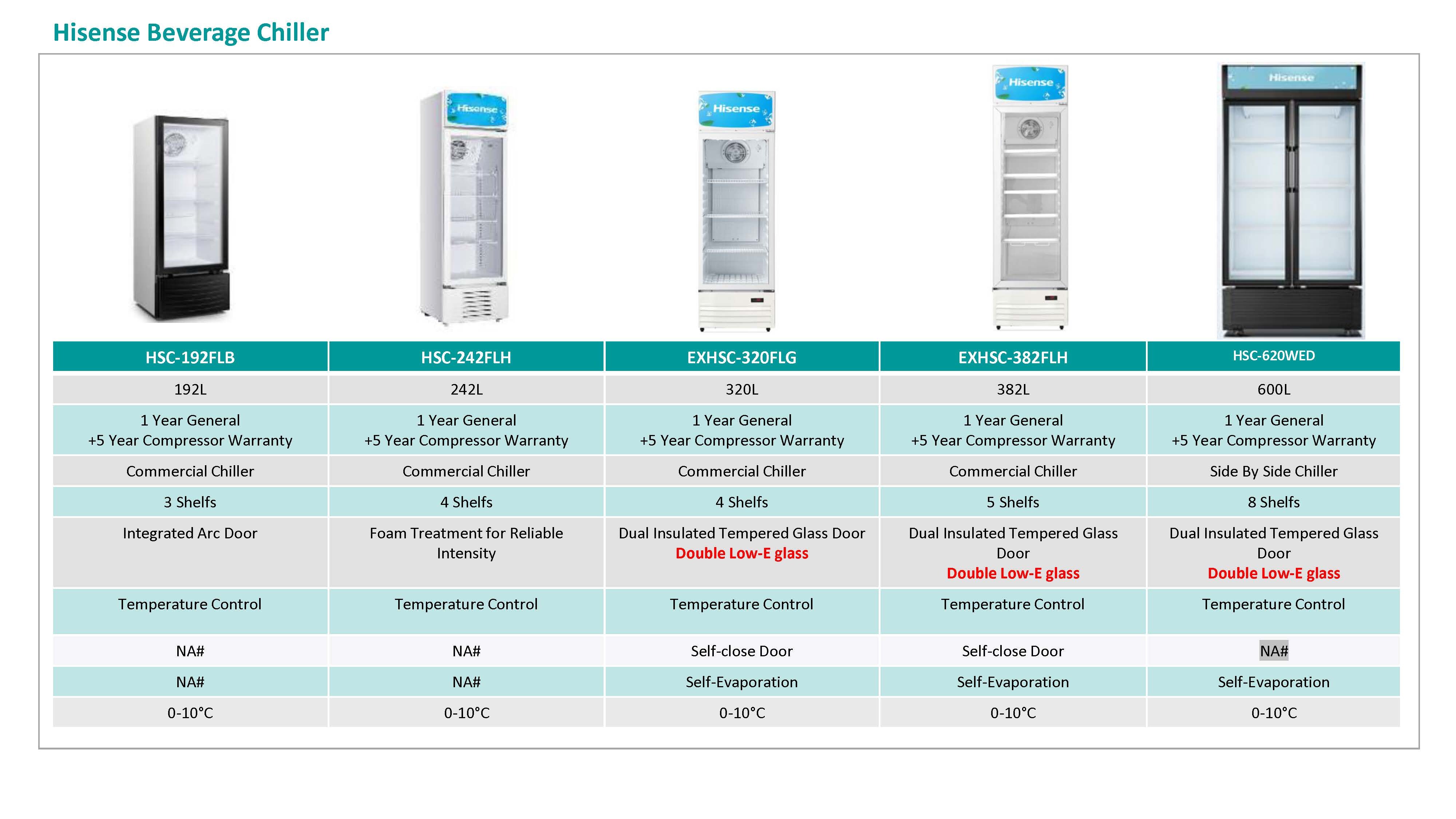 [Pre Order] Hisense Display Chiller Showcase (600L/382L/320L/192L) HSC ...