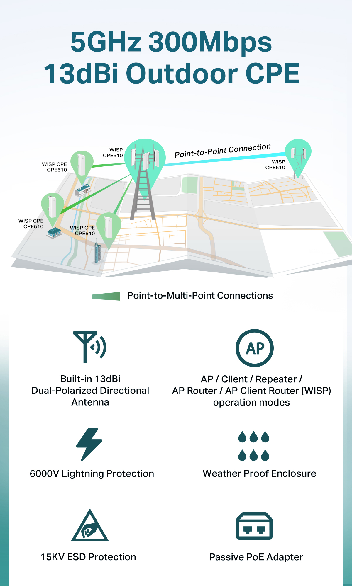 TP-Link CPE210 / CPE220 2.4Ghz / CPE510 5GHz 300Mbps Outdoor CPE AP ...