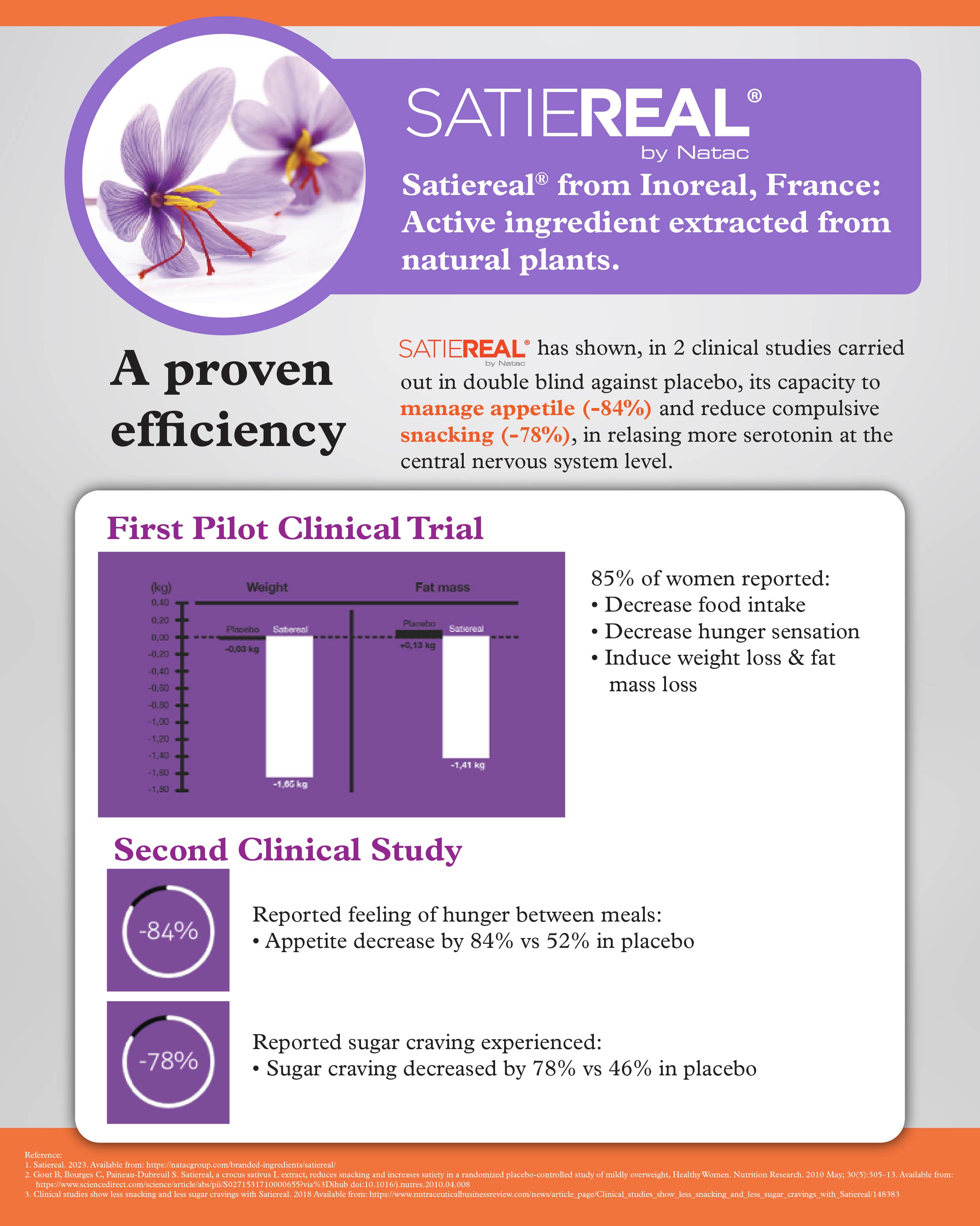 GREENS Combusto SF Blood Orange (MOROSIL) 400mg For Effective Weight ...
