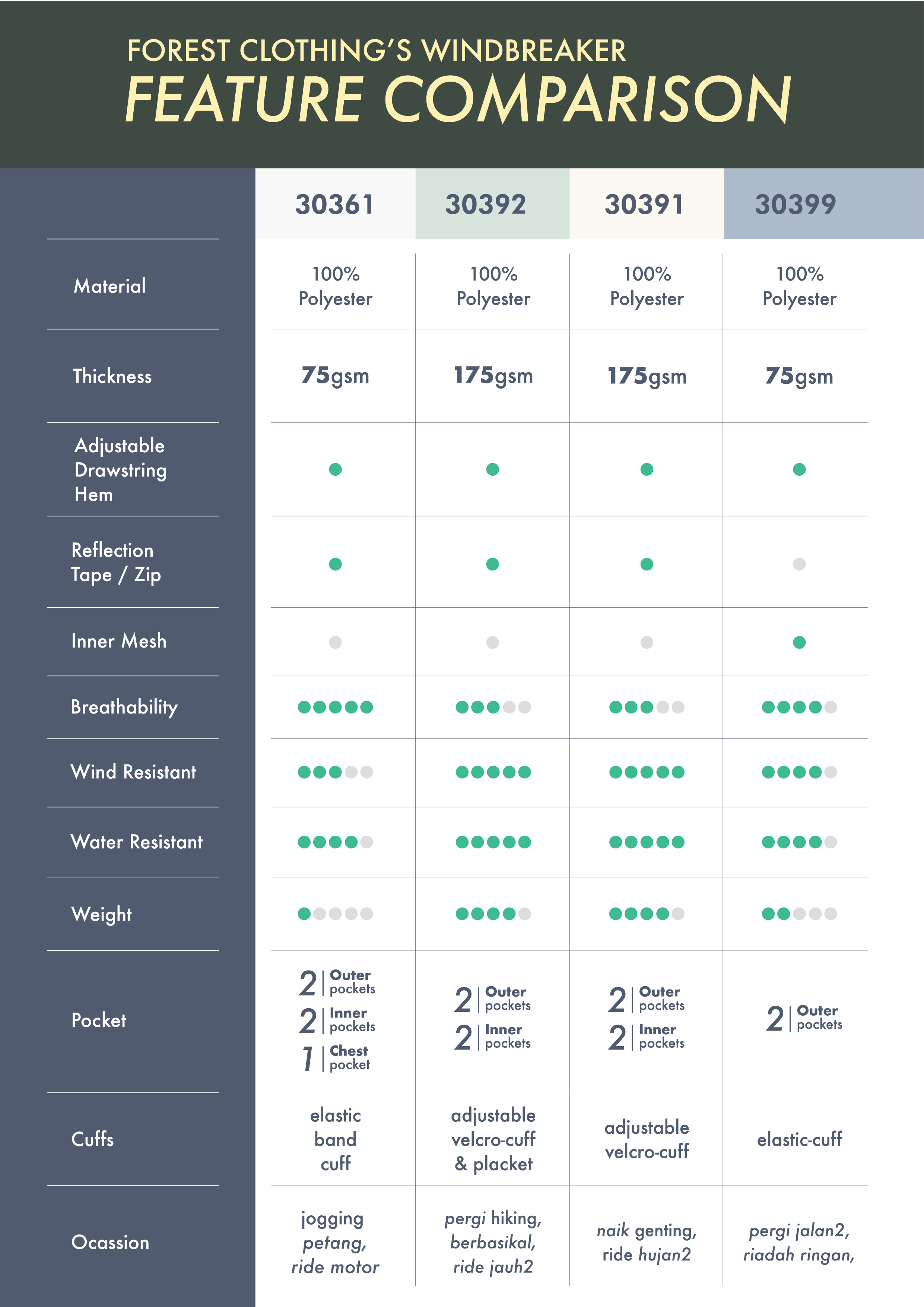Forest Jaket Windbreaker Lelaki | Forest Windbreaker Men Jacket ...