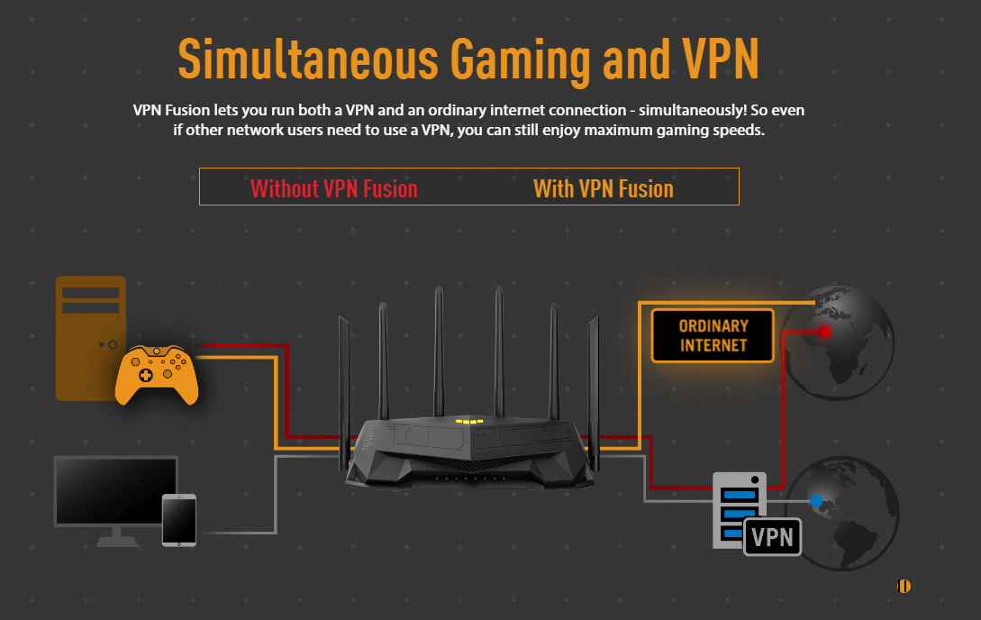 Asus TUF-AX6000 TUF Gaming AX6000 Dual Band WiFi 6 Gaming Router ...