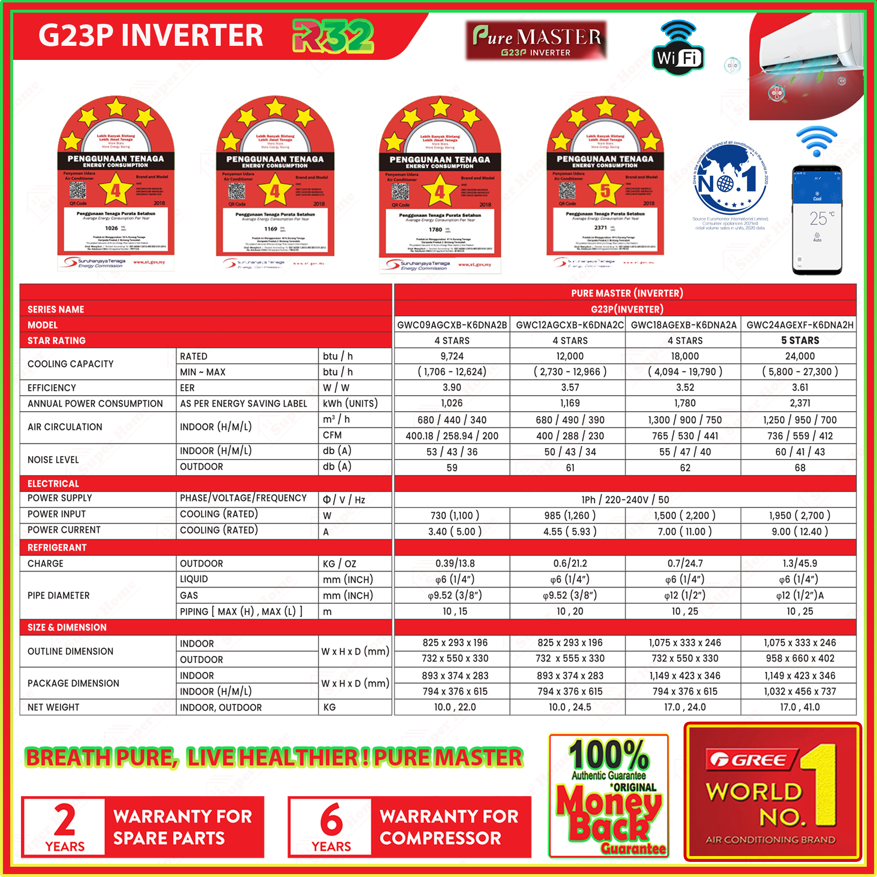 Gree Pure Master Inverter Air Conditioner 1.0hp - 2.5hp ((Wifi Smart ...