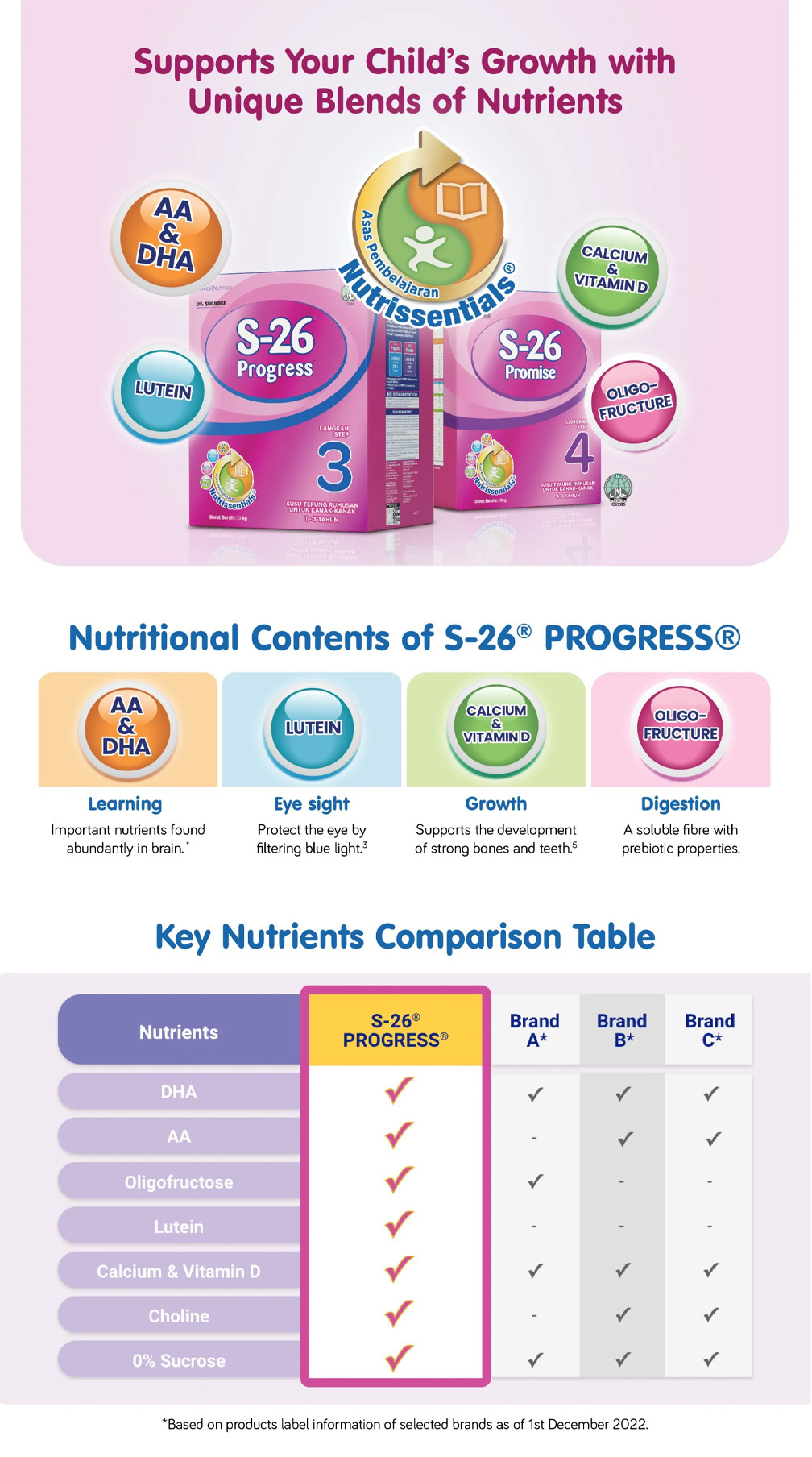 S26 Promise Step 4 1.65kg | Shopee Malaysia