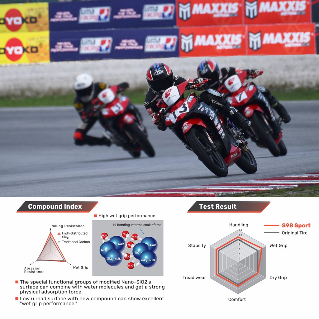 2025} MAXXIS Maxxis Victra ST S98 S98ST F1 S98CT 70/90 80/90 70/80 60/ ...