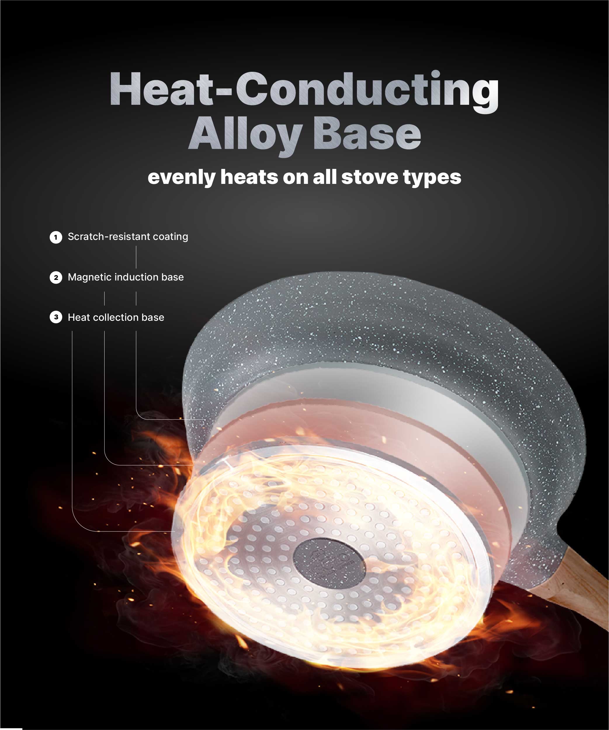 iGOZO Amazonas Non Stick Granite 36cm Wok [Free Items Frying Pan 24cm ...