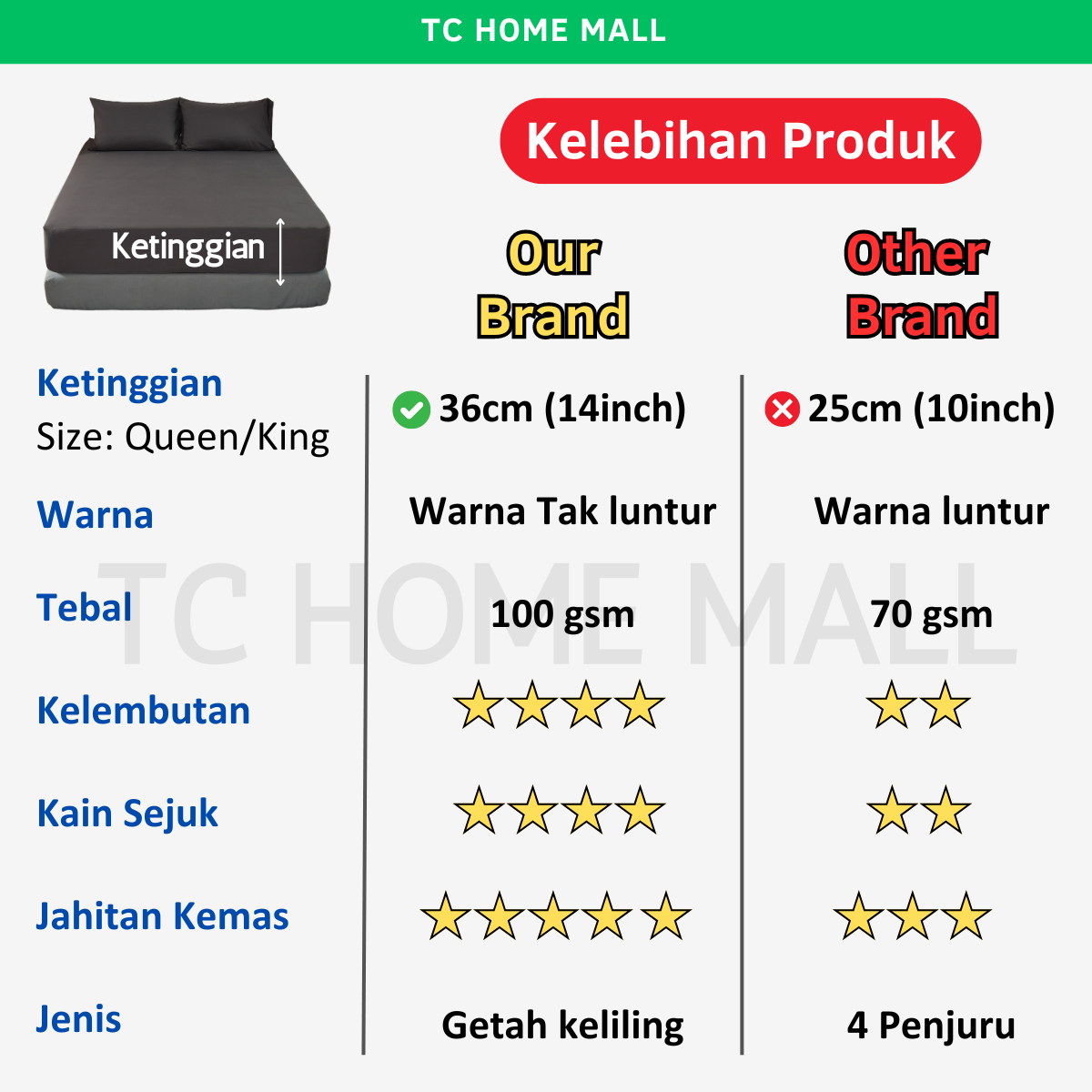 Cadar King Size Bed Sheet King Bedsheet Cadar Tilam King Hitam Cadar ...