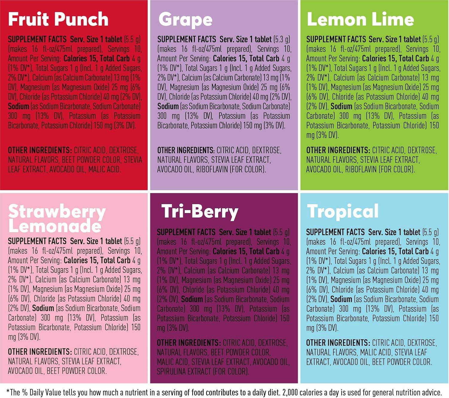 Nuun Sport Drinks Electrolyte Tablets for Proactive Hydration 10 ...