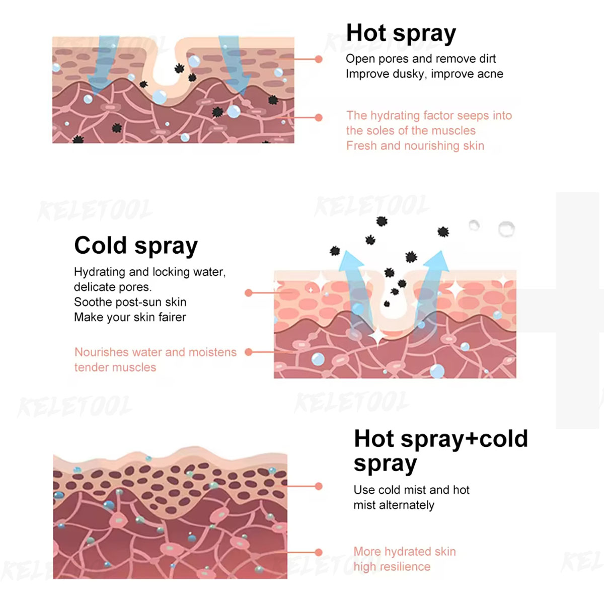 Hot Cold Spray Machine Facial Steamer Beauty Spray Home Spa Ozone ...