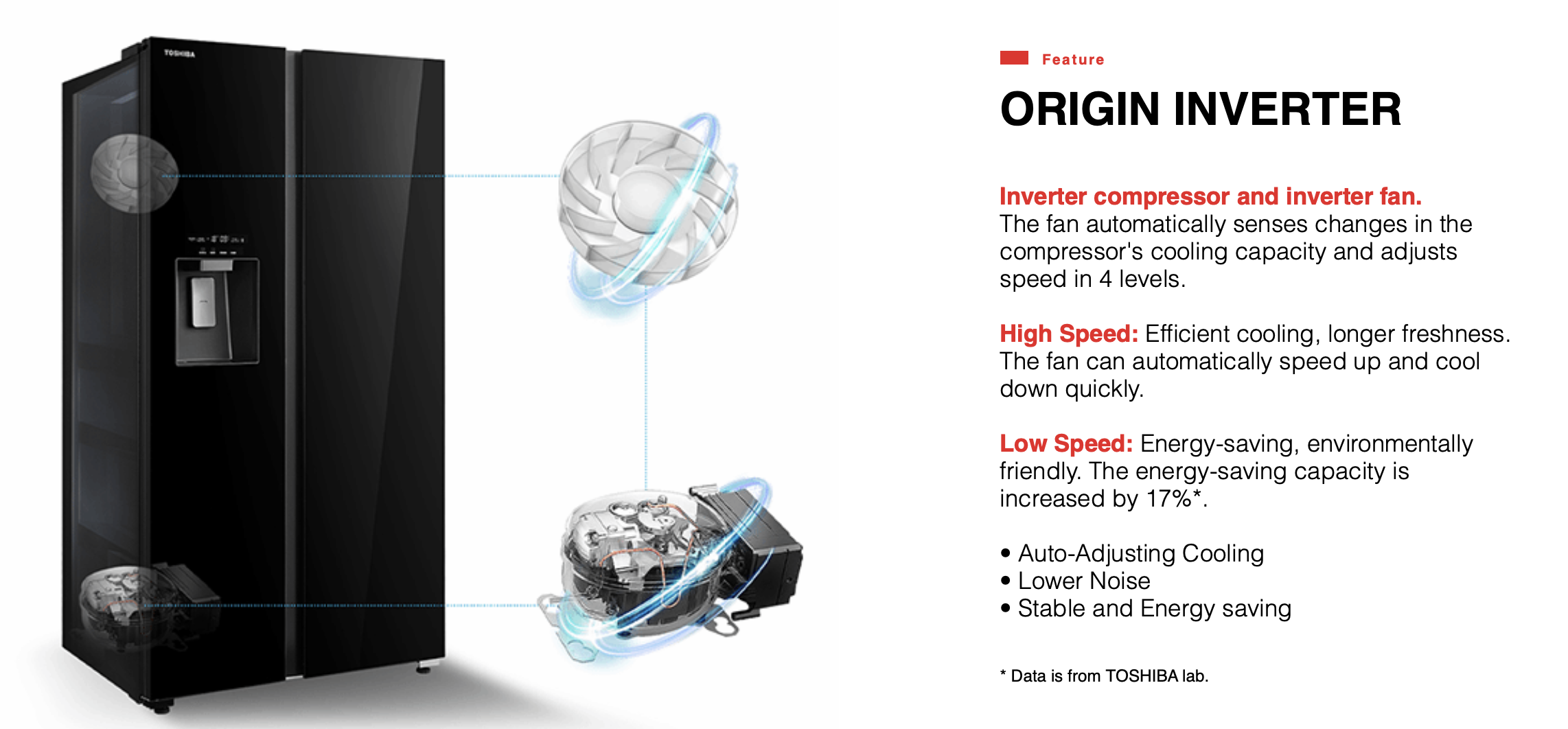 【FREE SHIPPING】Toshiba 530L/623L Side-By-Side Fridge | Origin Inverter ...