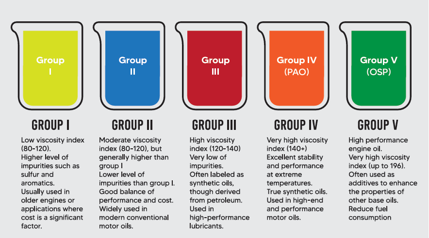 BOLD ATAS 𝕏 SIRIM [ OSP + PAO ] 5w40 4L Fully Synthetic SP Car Engine ...