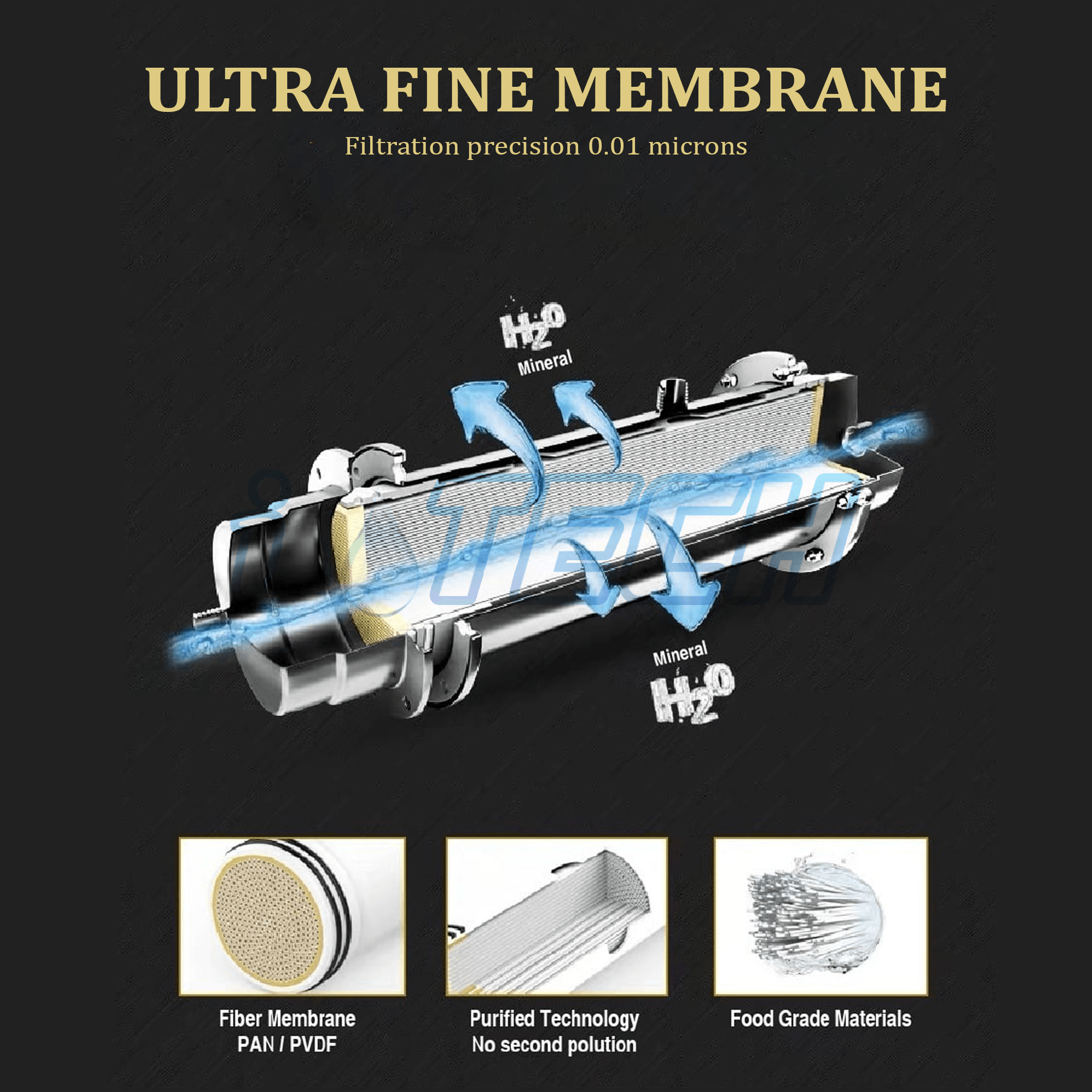 IPRO UF8000 SUS 304 Outdoor Water Filter Ultrafiltration Membrane 0.01 ...