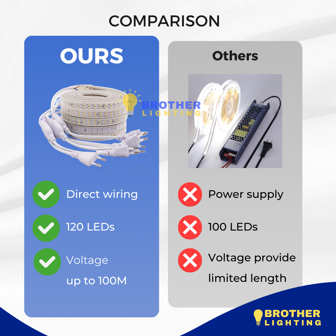 AC 220V LED Strip Light Outdoor Waterproof SMD 2835 Warm White Blue ...