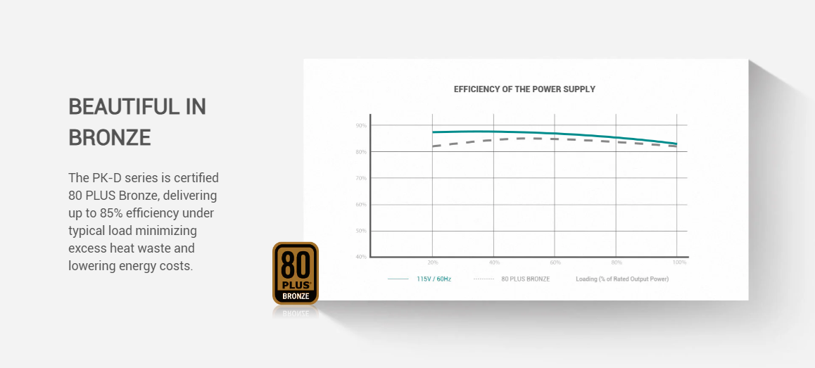DeepCool PK450D (450W) / PK550D (550W) / PK650D (650W) / PK750W (750W ...