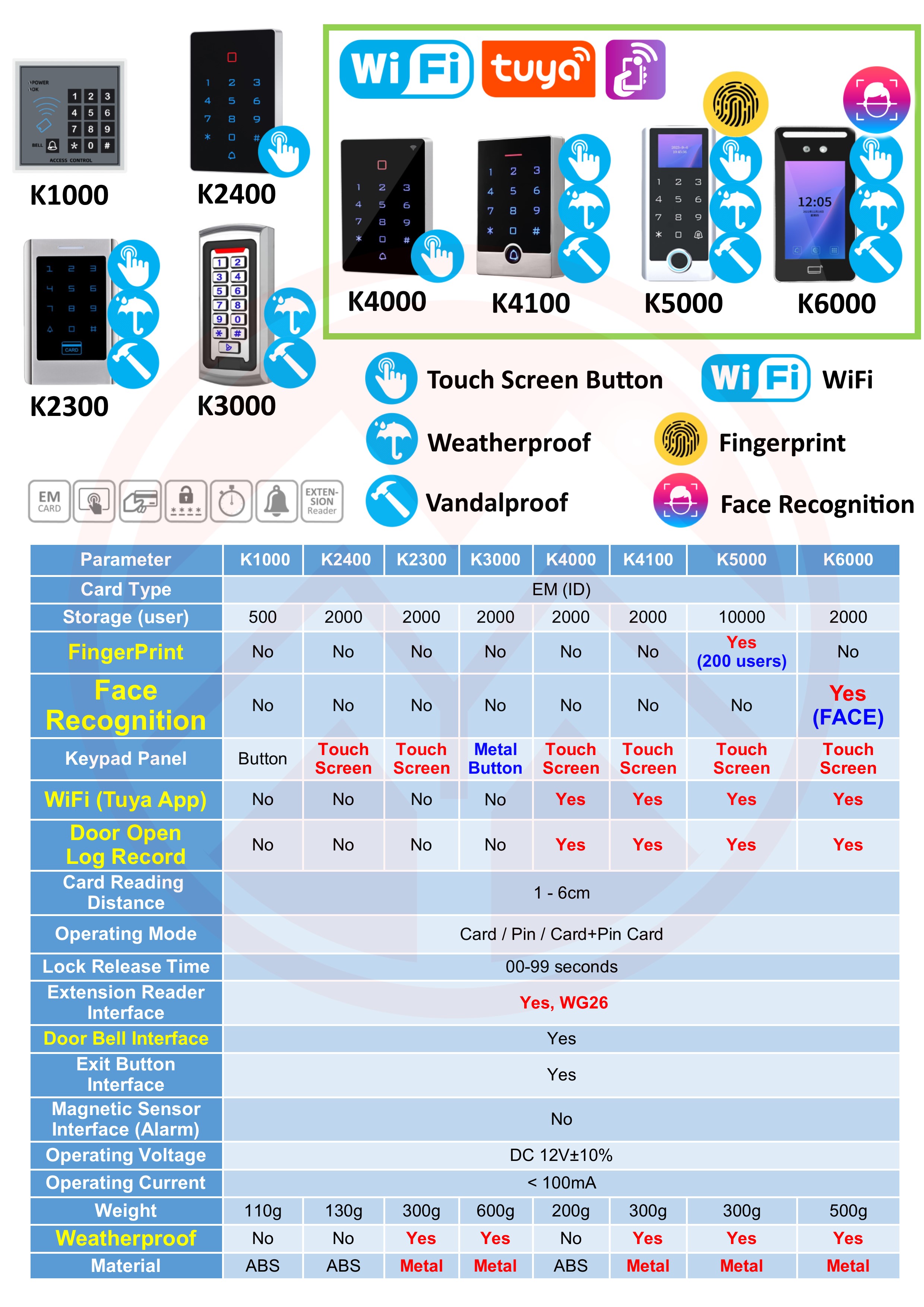YMY K1000/ K2400 / K2300 / K3000 / K4000 Tuya WiFi Fingerprint ID RFID ...