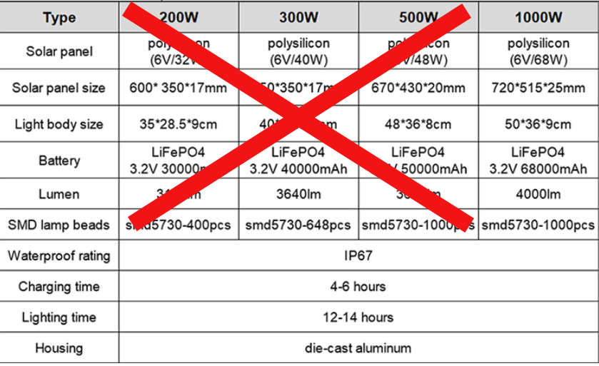 Solar Light LED Lamp Beads Lighting with Remote Controller 120W/200W ...