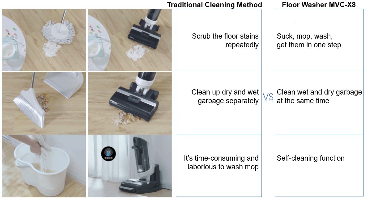 MIDEA Wet & Dry Cordless 3 in 1 Floor Washer /Vacuum Cleaner / mop with ...