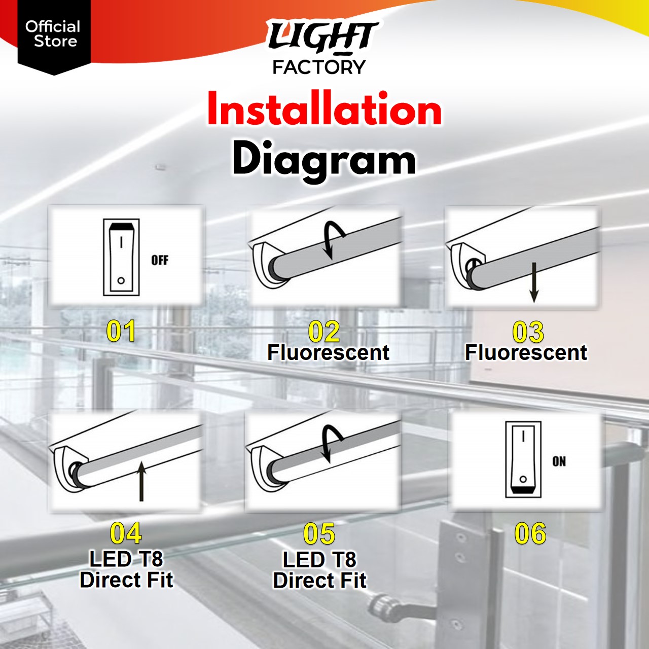 [SET 10pcs] 2ft 4ft 11W 22W 30W 35W LED T8 Casing LED Fitting T8 LED Tube Single/Double 2 feet 4 ...