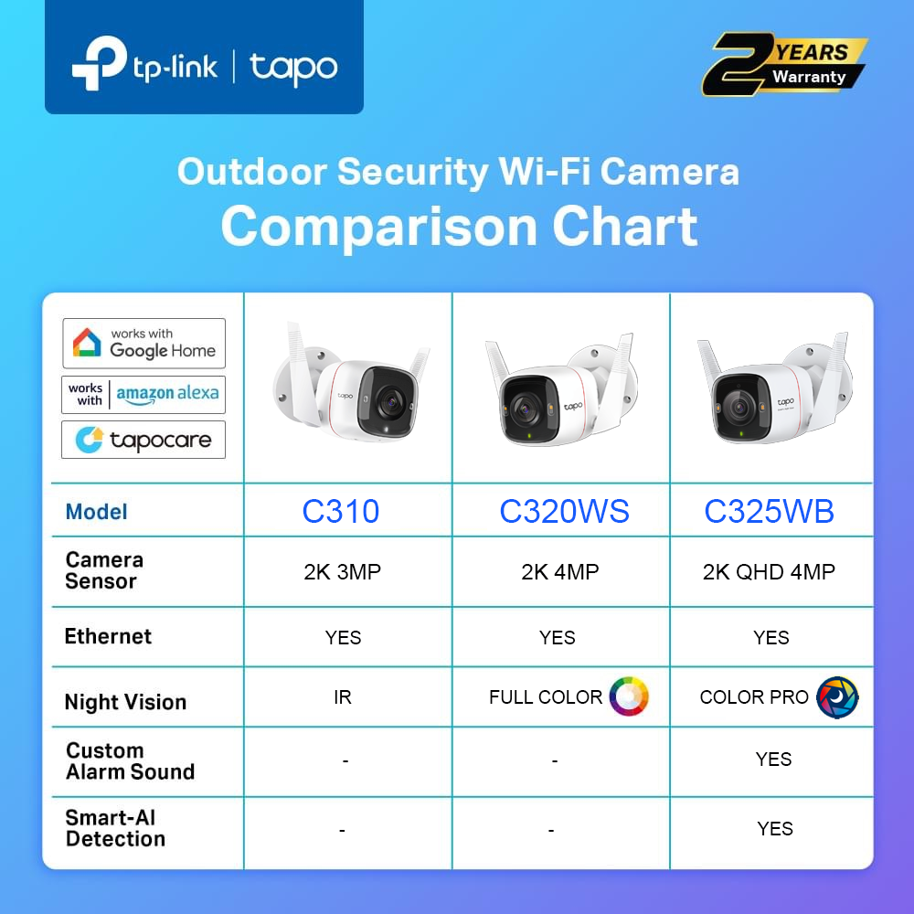 TP-Link Tapo TC65 C310 / C320WS / C325WB | 2K/4MP Full Color Night ...