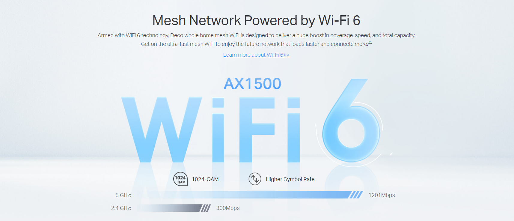 4G+ AX1500 Whole Home Mesh Wi-Fi 6 Router, Build-In 300Mbps 4G+ LTE ...