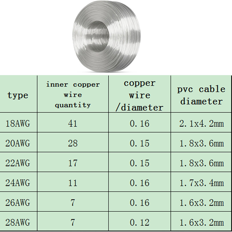 22 AWG Neon Light Transparent Wire Parallel Electric Wire Cable Neon ...