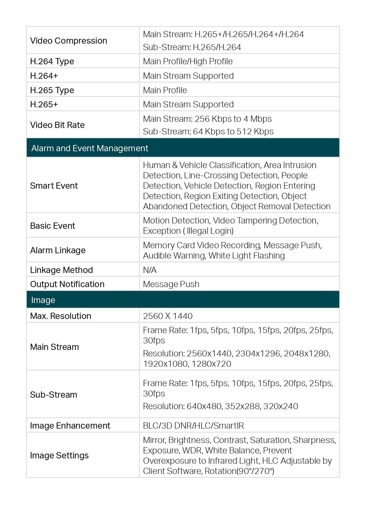 TP-LINK VIGI C540-W (WIFI) / C540 / C540S / C540V (3xZOOM) / C540-4G ...