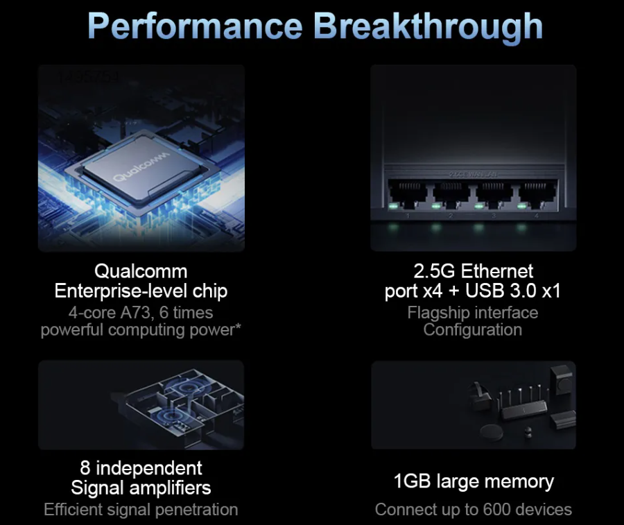 Xiaomi Router BE7000 Qualcomm WiFi 7 (A73 1.5GHz/1GB/160MHz/4K QAM/USB ...