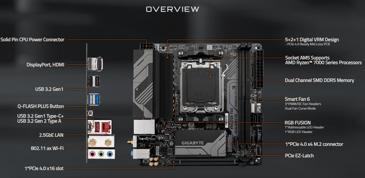 GIGABYTE A620I A620-I ITX AX WIFI DDR5 MOTHERBOARD | Shopee Malaysia